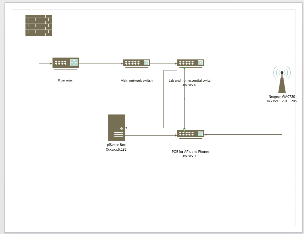 Help With Pfsence Behind Firewall And Switch Using As A Wifi Captive Portal Netgate Forum 