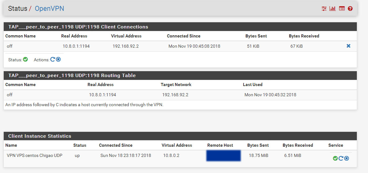 How To Improve Openvpn Performance Am I Doing This Right Way Netgate Forum