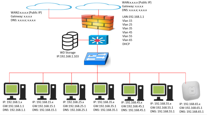 load balancing Multi WAN problem | Netgate Forum