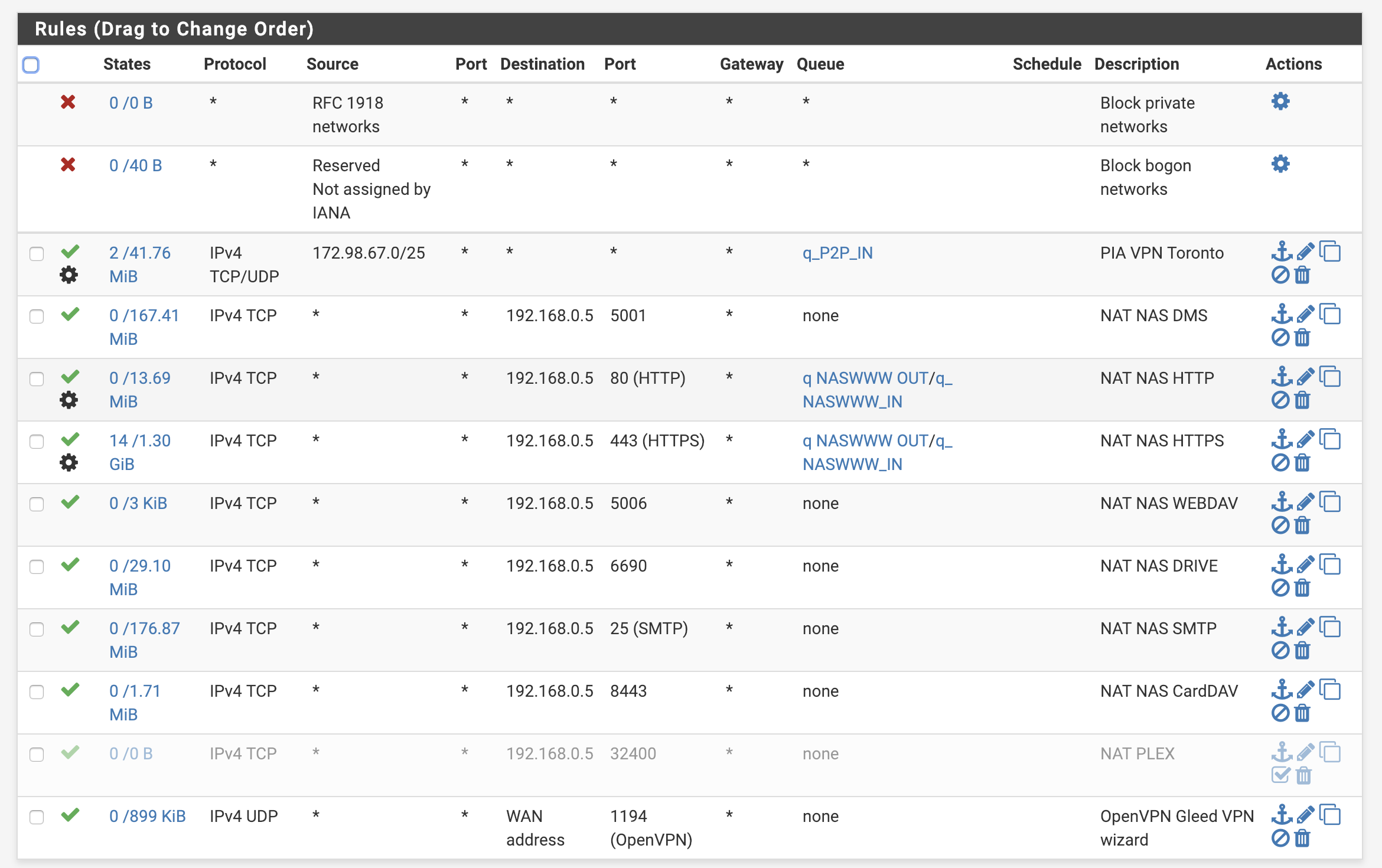 Traffic Shapper Queue Issue Netgate Forum