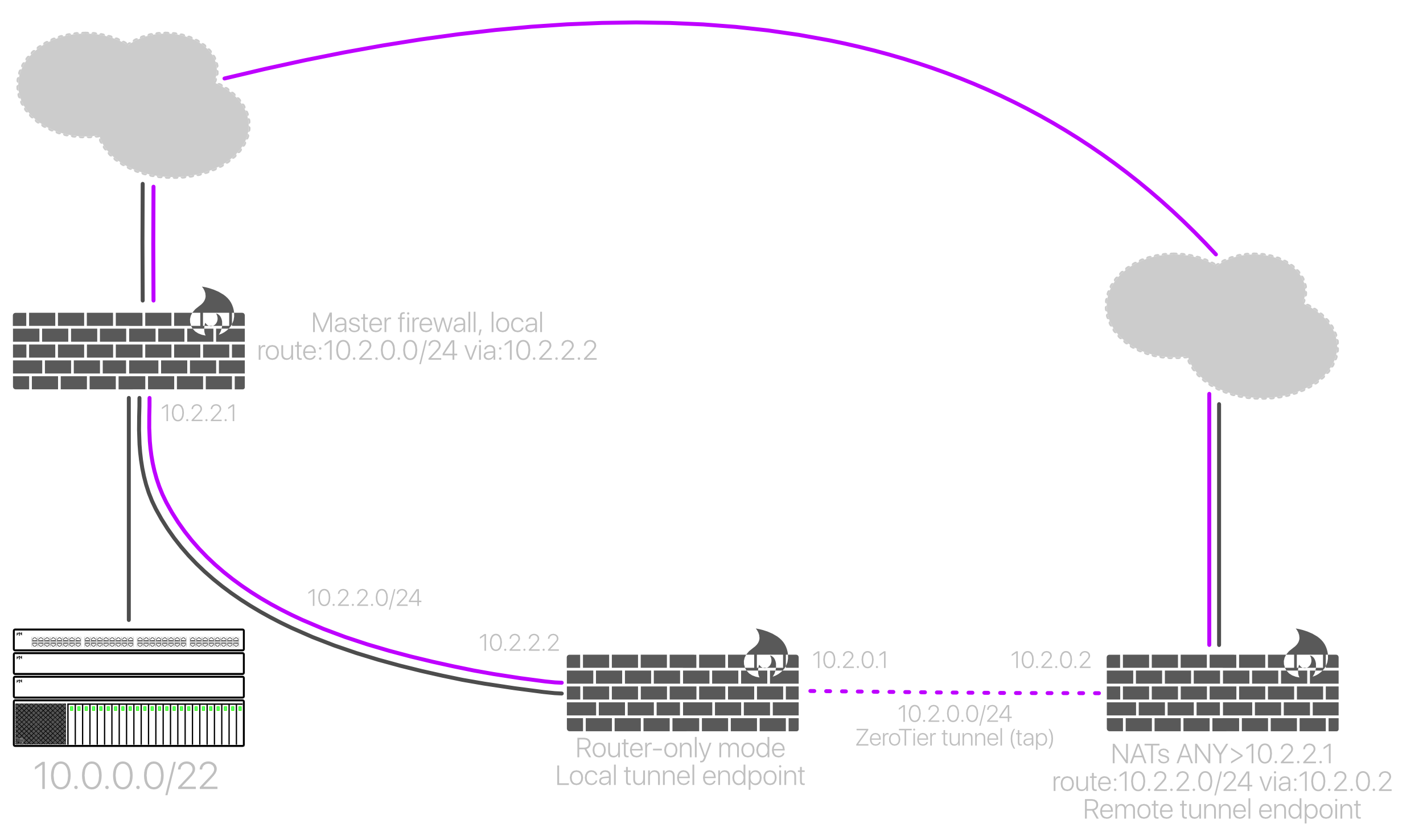 Problem routing back traffic not coming through the default gateway | Netgate Forum