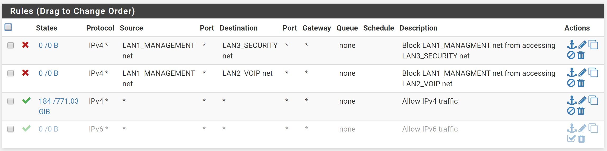 Problem...Graph Shows Traffic Crossing VLANs | Netgate Forum