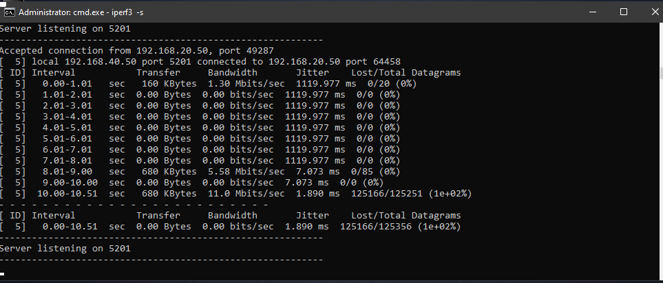 How To Measure Ipsec Tunnel Throughput Using Iperf3 And Udp Protocol