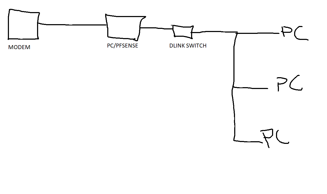 Setting up pfsense on my home network | Netgate Forum Setting up pfsense on my home network | Netgate Forum