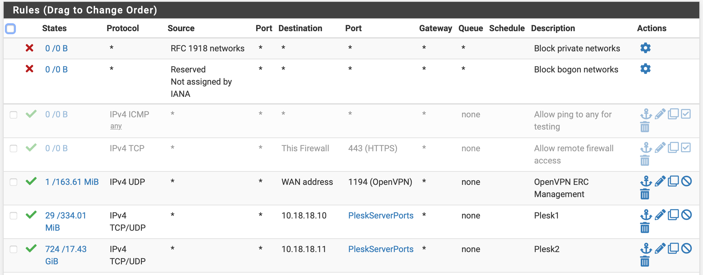 Custom Ipv4 Allow List Netgate Forum