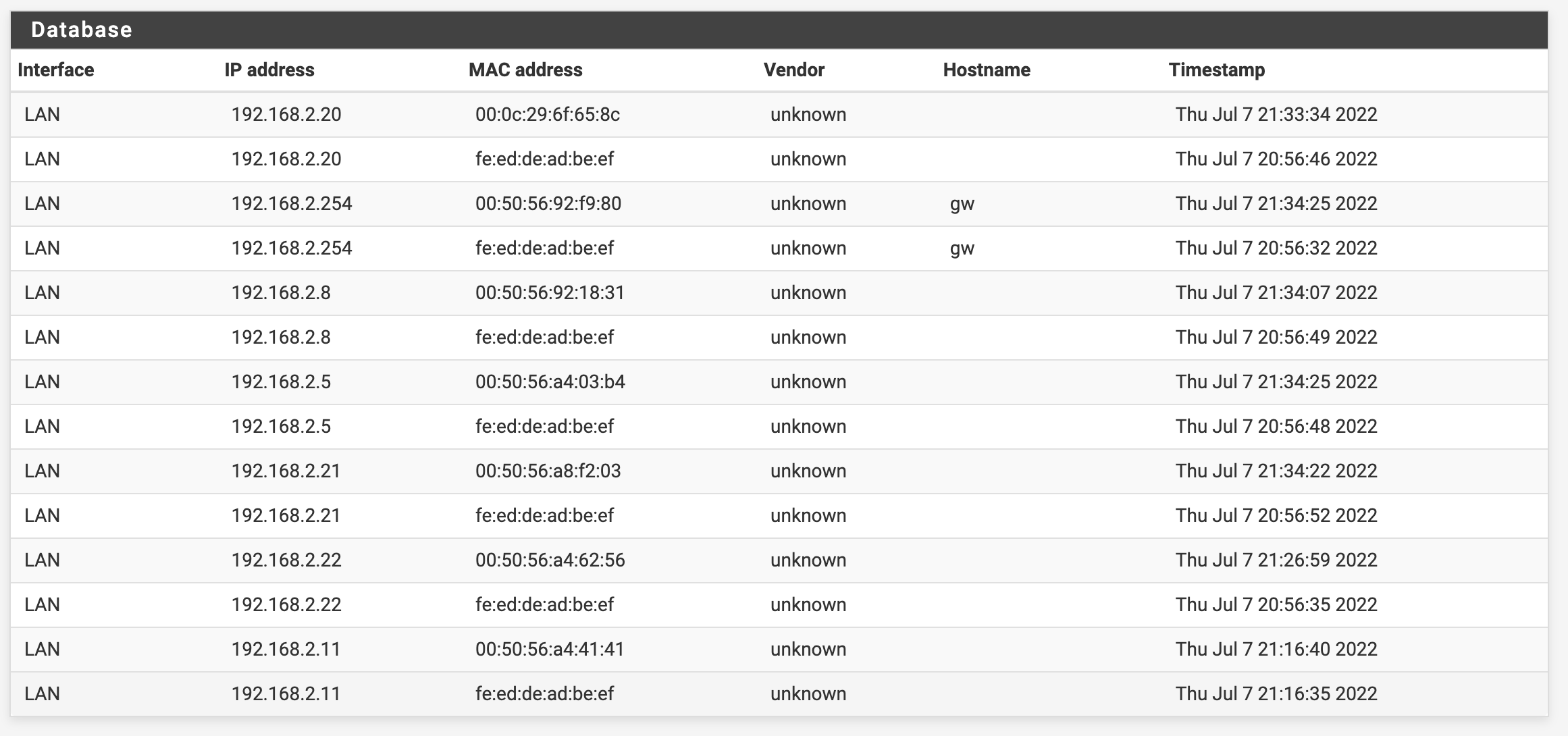 Multiple MAC per IP? strange... | Netgate Forum