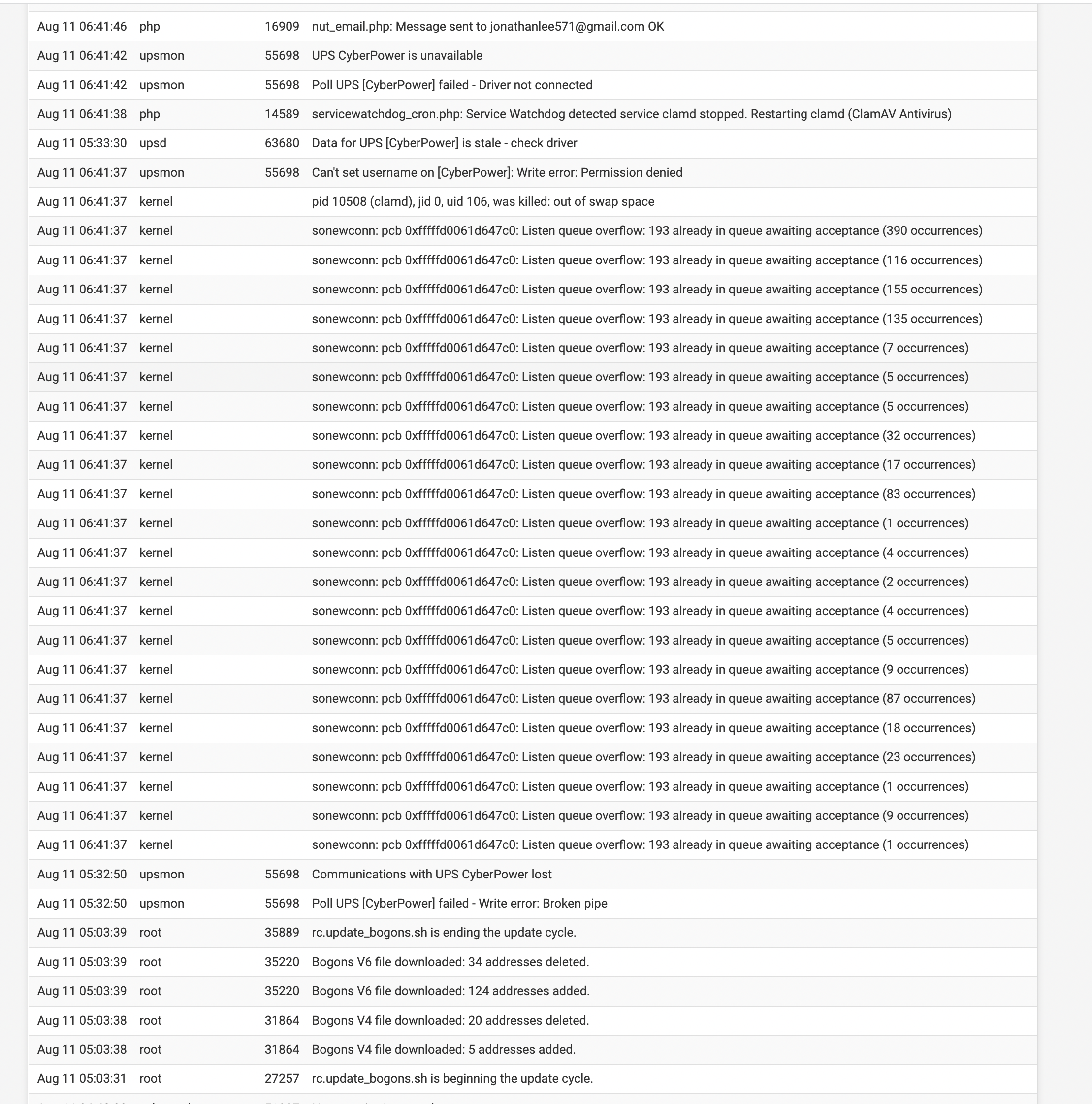 Listen Queue Overflow 193 Already In Queue Awaiting Acceptance Takes Full System Offline With 8517
