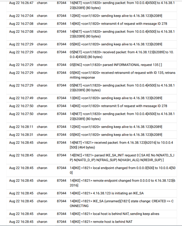 Ipsec Site To Site Tunnel Periodically Disconnectsreconnects Netgate Forum 