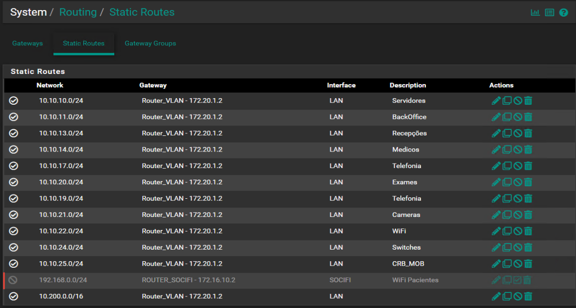 Problem with VOIP communication between VLANs | Netgate Forum