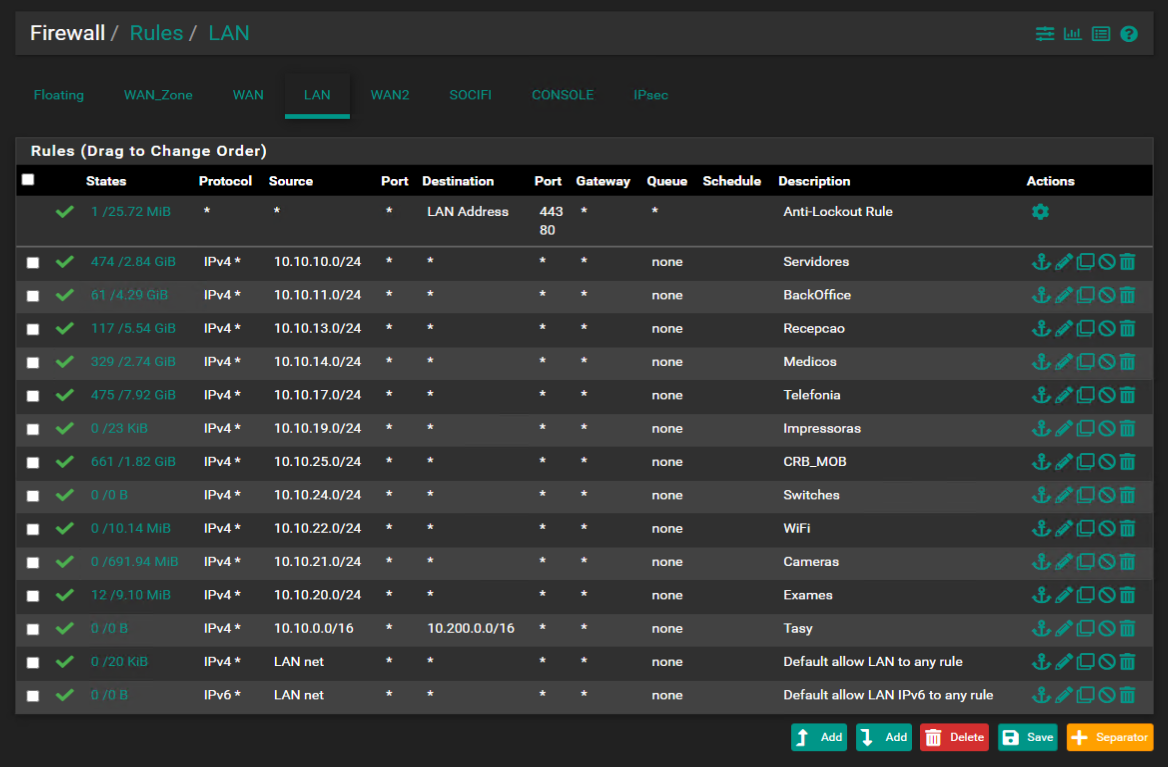 Problem with VOIP communication between VLANs | Netgate Forum
