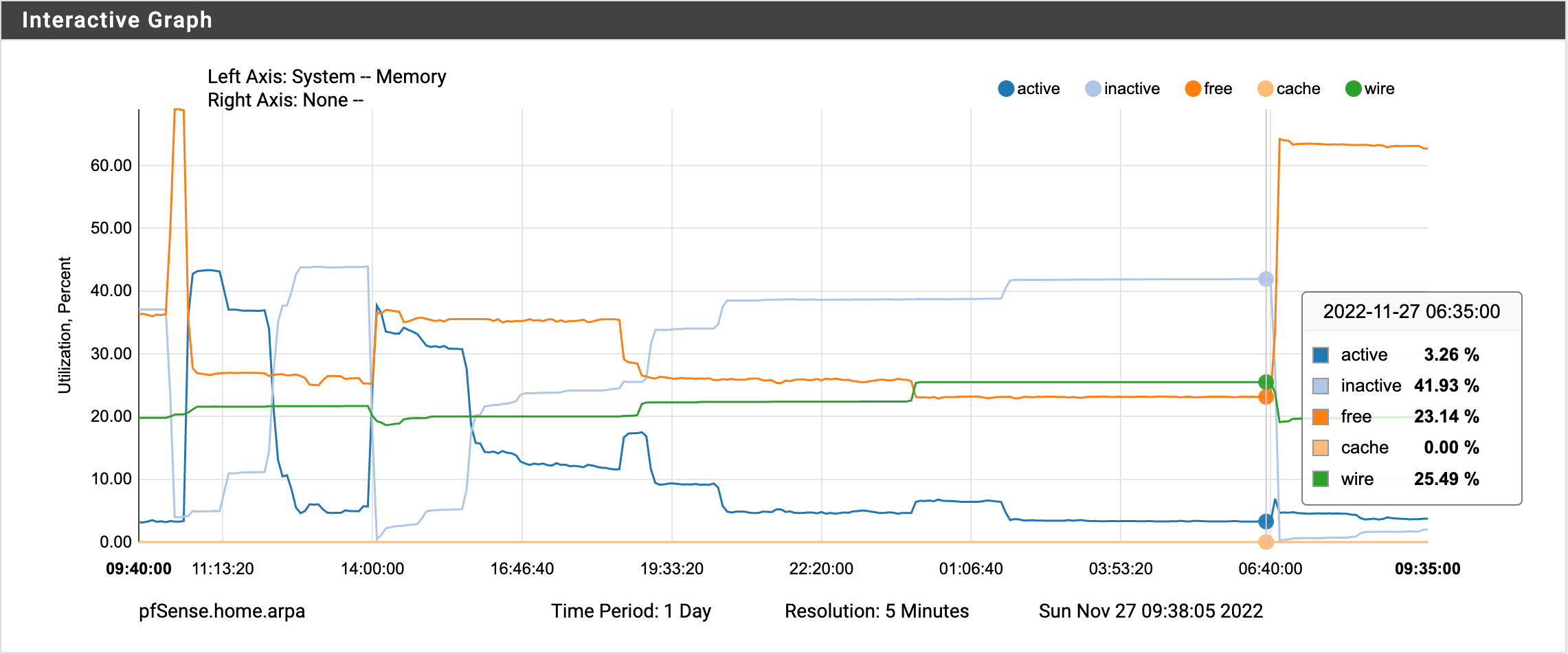 Yet Another Out Of Swap Space Issue Netgate Forum 