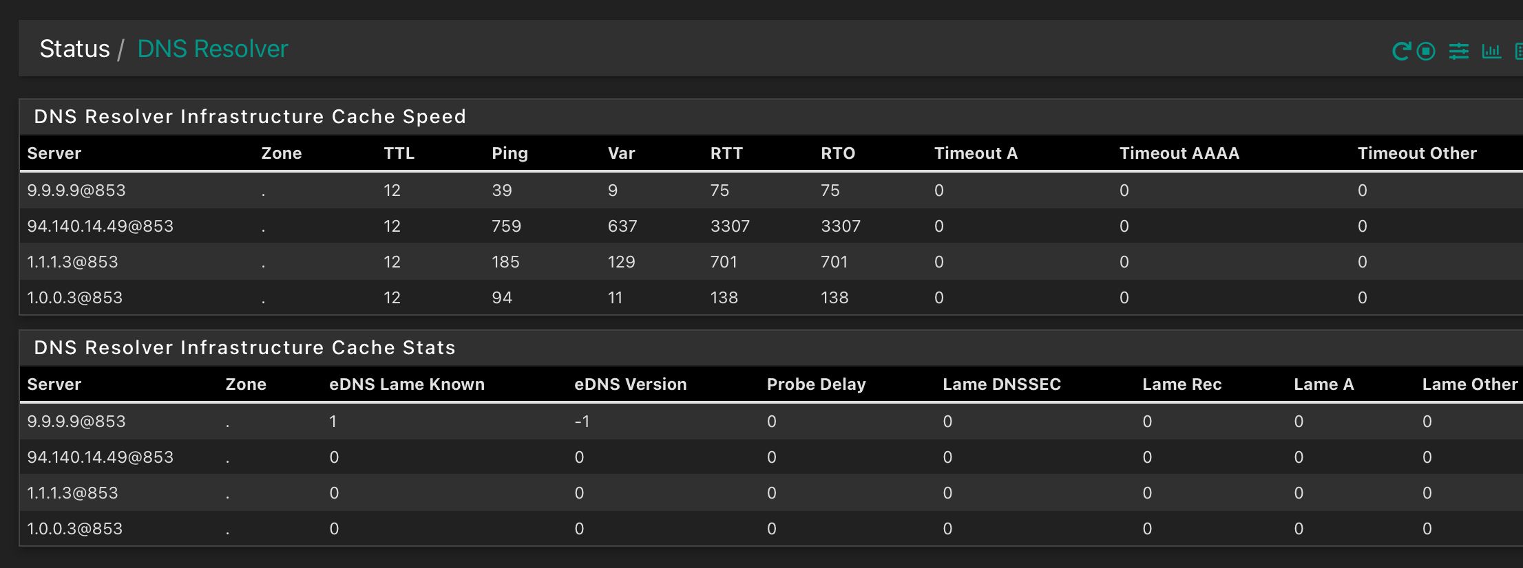 Dns Resolver Status Explained Netgate Forum