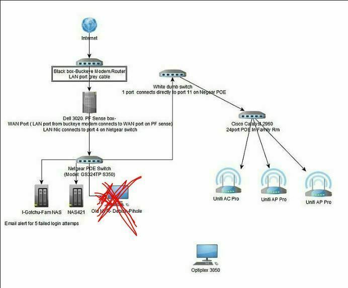 PF Sense issue? | Netgate Forum