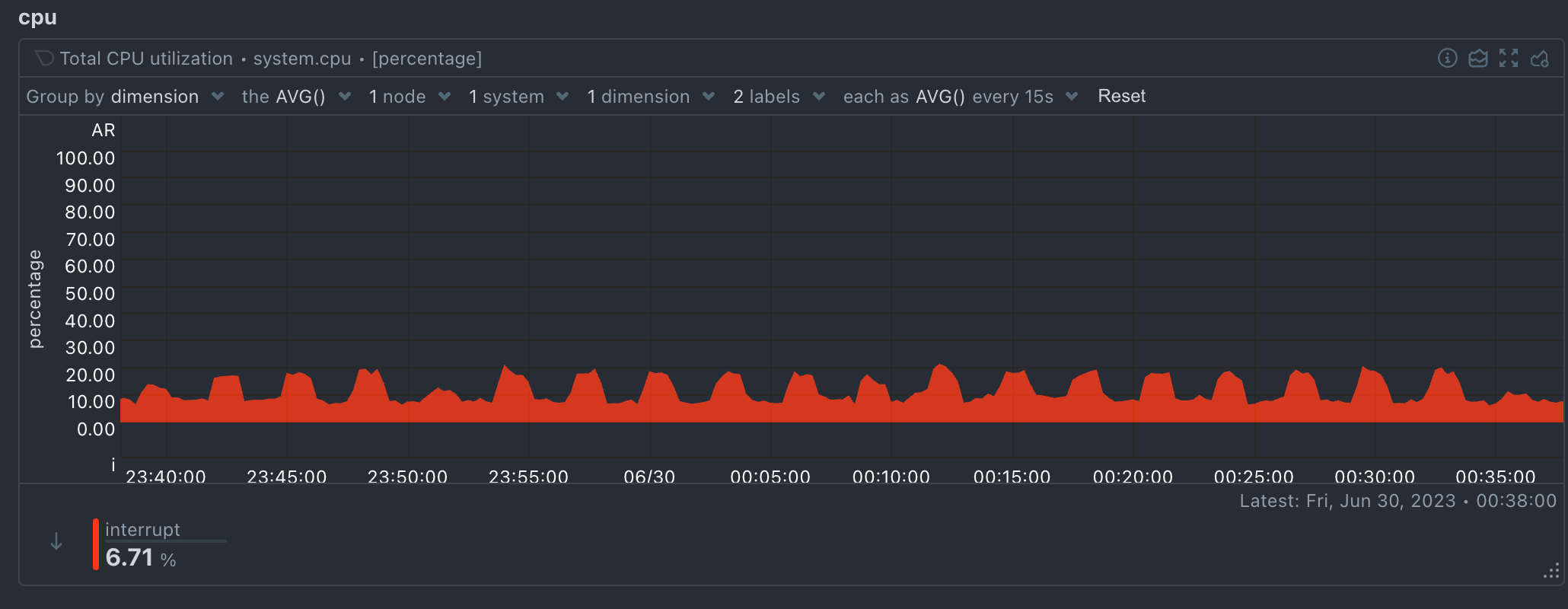 [SOLVED]system and interrupt burn the CPU every 3 minus | Netgate Forum