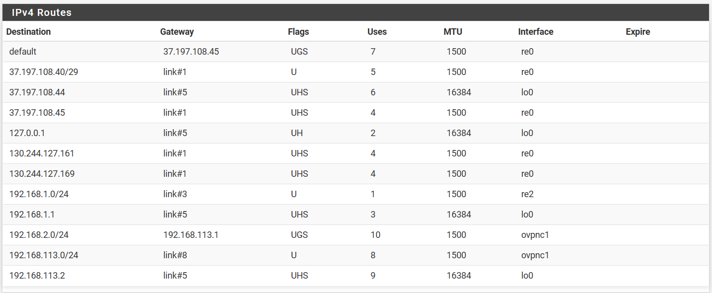 VPN tunnel up but no traffic get routed | Netgate Forum VPN tunnel up but no traffic get routed | Netgate Forum
