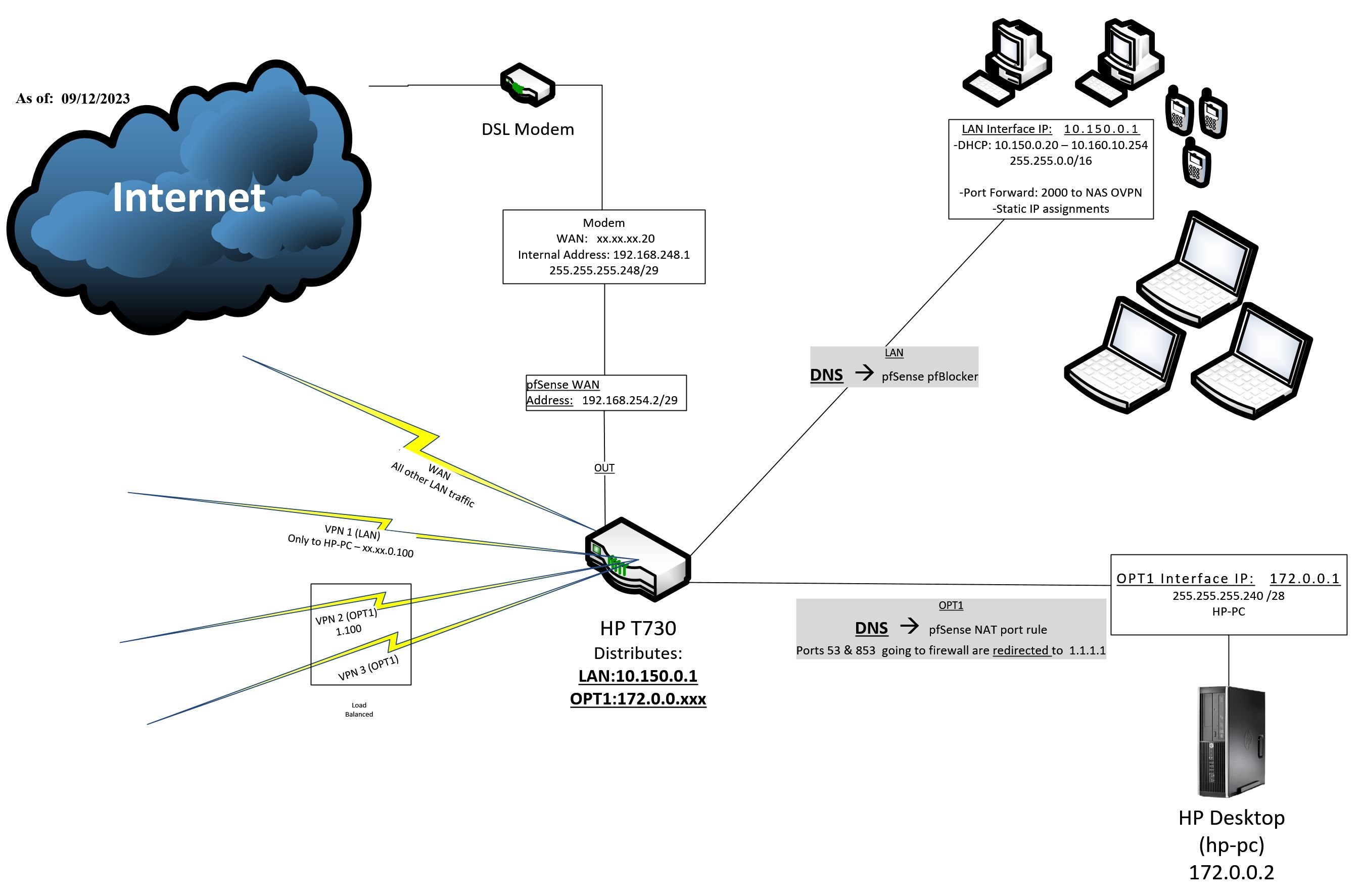 OPT1 state change - OpenVPN clients disconnect - DNS resolver drops for all | Netgate Forum