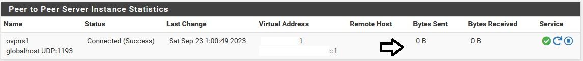 Tunnel Conexion Shared Key To Ssltls Problem With Ipv6 Netgate