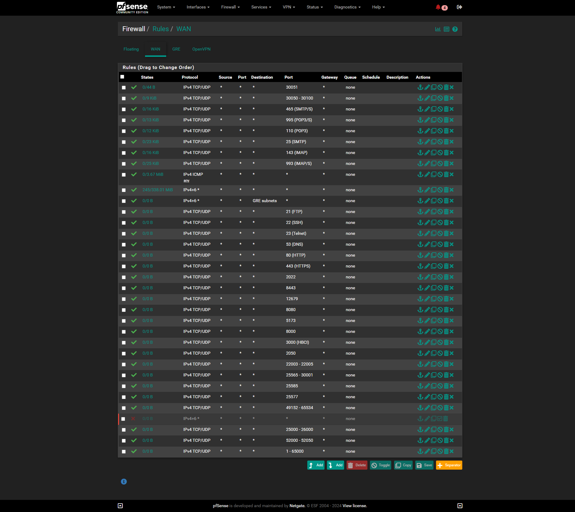 Gre Tunnel Can Ping Internal But Can Ping External Netgate Forum 
